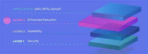 Orbs The Unique Layer 3 Blockchain That Redefines Defi