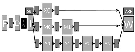 Solved Draw The Optimal Pipeline Diagram For The Following