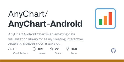 Anychart Androidsamplesrcmainjavacomanychartsamplechartscolumnchartactivityjava At