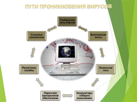 Компьютерные вирусы и средства борьбы с ними презентация онлайн