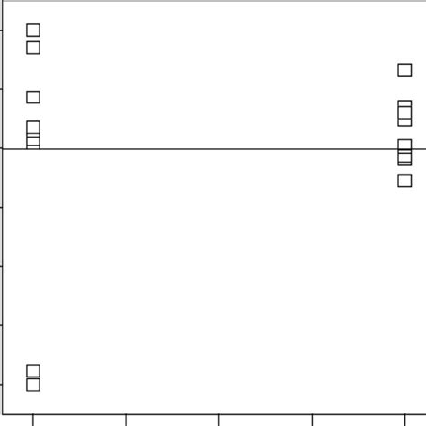 Residual Plots Versus Cs And Cs For Rsys1 Download Scientific