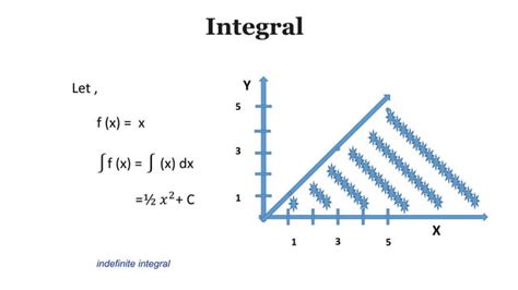 Basic Integral Ppt