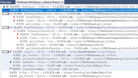FileStream Windows UseAsync WriteAsync Calls Blocking Apis Issue