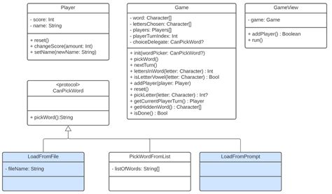 Solved I Need Help Creating This Assignment In Xcode For