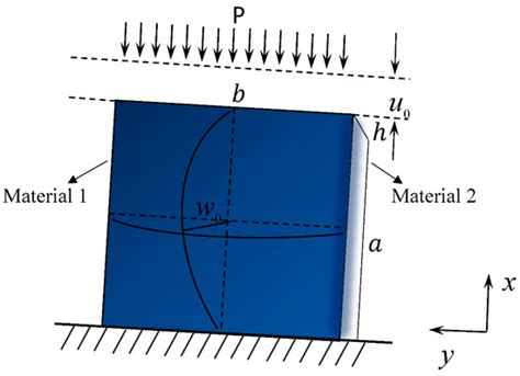 Nanomaterials Free Full Text Size Dependent Buckling And Post