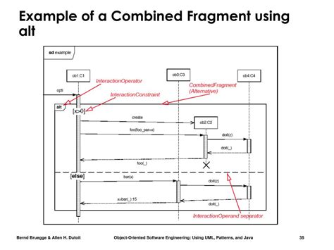 Ppt Chapter 2 Modeling With Uml Uml 2 Hightlights Powerpoint