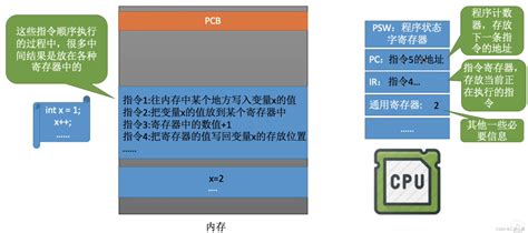 操作系统 Day06（进程控制、原语）