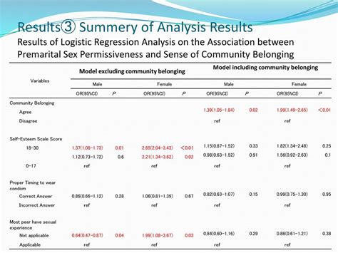 Kaori Watanabe National College Of Nursing Japan Ppt Download