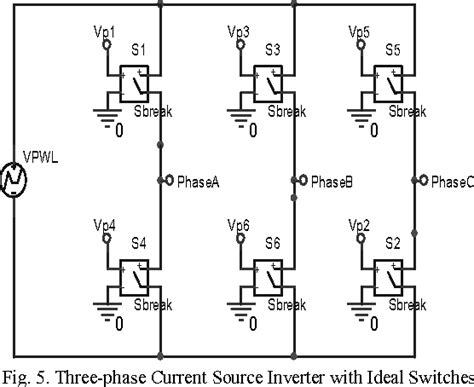 Figure 7 From Comparative Study Of Sinusoidal Pulse Width And Hysteresis Modulations In Current