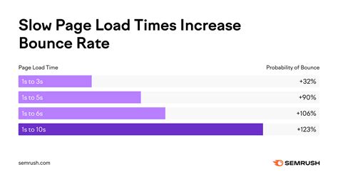 Webflow SEO 8 Ways To Boost Search Performance