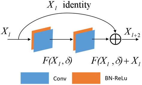 Remote Sensing Free Full Text The Classification Of Hyperspectral Images A Double Branch