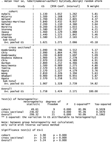 Psychosocial Determinants Of Functional Independence Among Older Adults A Systematic Review And