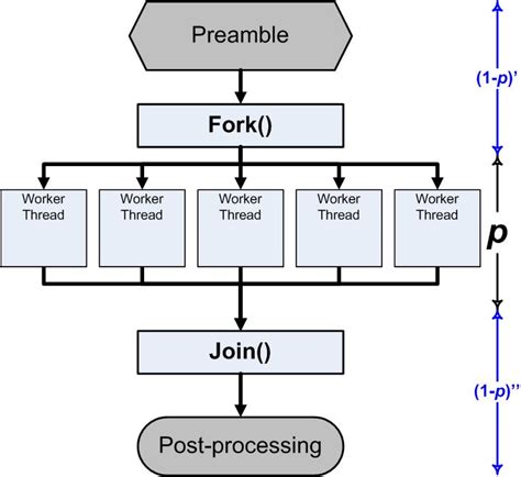 Python How Does Process Join Work Stack Overflow