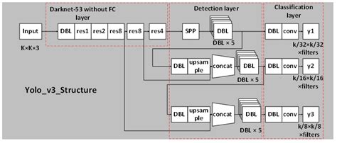 Sensors Free Full Text Multi Directional Scene Text Detection Based