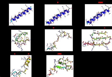 Alphafold2 Predicted 3d Structures Of Original And Mutant Peptide Download Scientific Diagram