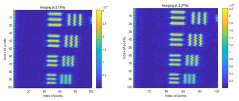 Transmission Thz Imaging Of Sample 1 Pattern Device At 21 Thz And Download Scientific