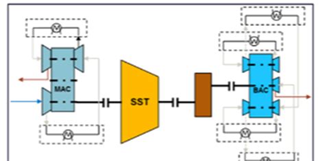 Tech Corner Integrally Geared Compressor Innovations For Air