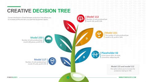 Bright Leaf Tree Diagram Download Edit PowerSlides