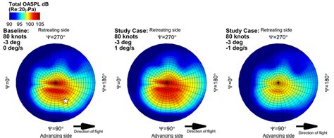 Stereographic Projection Of Oaspl Hemispheres For Baseline Case And