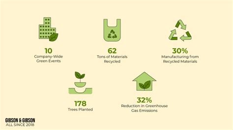 Best Data Visualization Examples For Business Unlimited Graphic Design Service