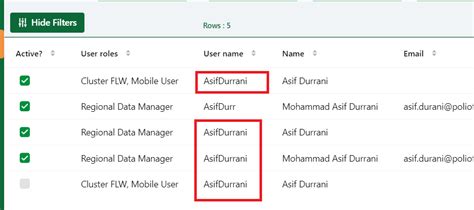 Username Must Be Unique For Users · Issue 575 · Afg Polio Dataapmis