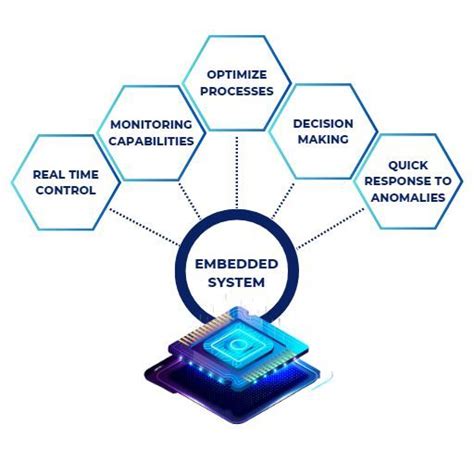 Embedded System Training Learn Advanced Techniques
