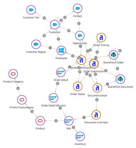 What Color Is Your Data Fabric Vision Point Systems