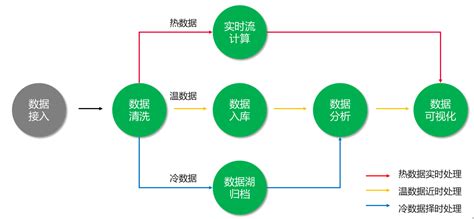 解析：物联网数据分析服务如何做？ 知乎