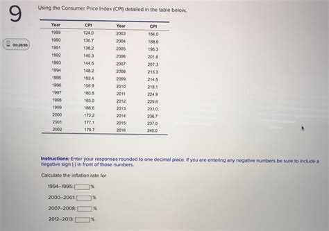 solved 9 using the consumer price index cp detailed in the