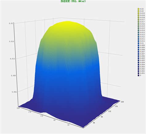高能流高均匀型太阳模拟器 3k系列（high Irradiation Uniformity Solar Simulator）阳光模拟器、太阳