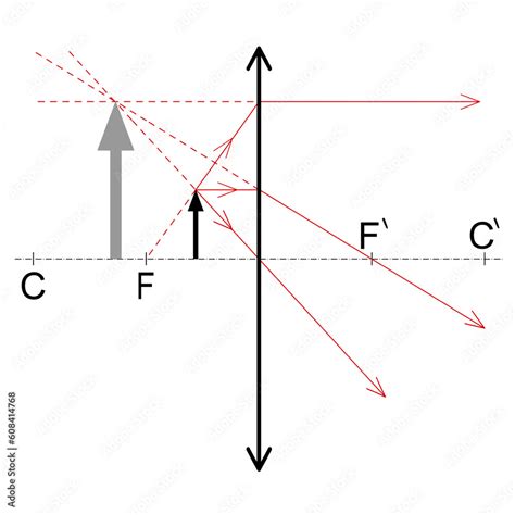 Graphical Construction Of An Image Of An Object Located At A Distance