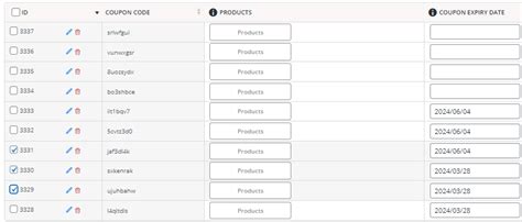 WooCommerce Coupon Export With 2 Easy Methods IThemeland