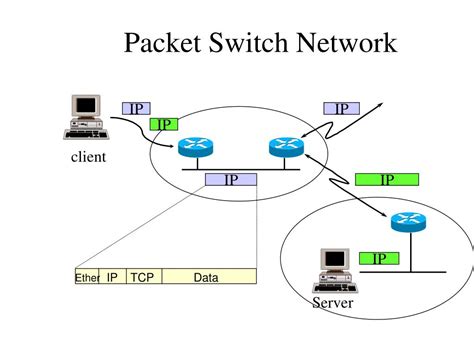 packet switching in computer network with diagram packet swi