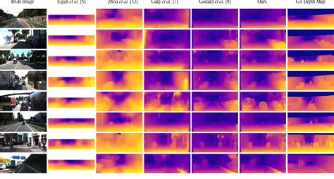 Figure 4 From Structured Coupled Generative Adversarial Networks For