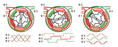 13 4 Reluctance Motor
