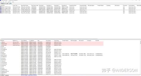 windows蓝屏分析工具 知乎