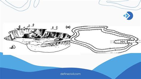 Contour Interval Calculation Examples Types Scale Formula Definecivil