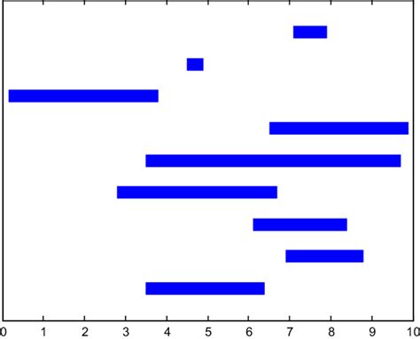 Depiction Of The First Interval Data Download Scientific Diagram