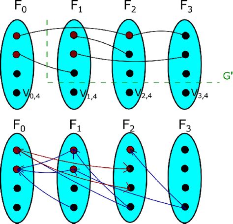 Spanning Paths On Identified Vertices In G 2 H Top And The