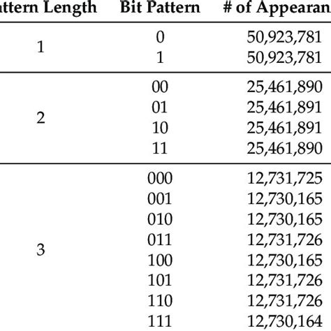 result of uniformity test for p 467 m 3 download scientific diagram