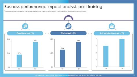 Streamlining Operations With Time Efficiency Training Ppt Presentation