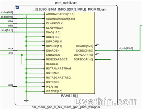 What Is The Internal Structure Of Fpga Dyethin