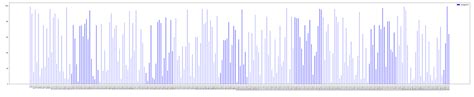 Python Matplot Barplot Width Inconsistent With Data Input Stack Overflow