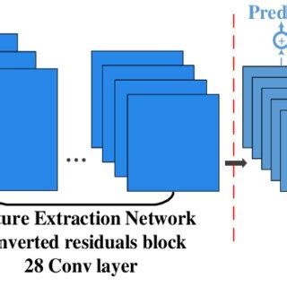 DPM Code Prediction Results In Multiple Sizes Using Soft NMS Algorithm