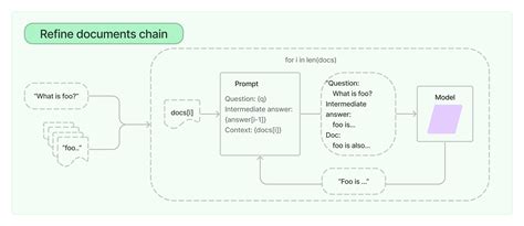 AI大模型企业应用实战 langchain核心组件 腾讯云开发者社区 腾讯云