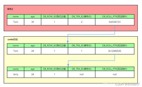 database专题
