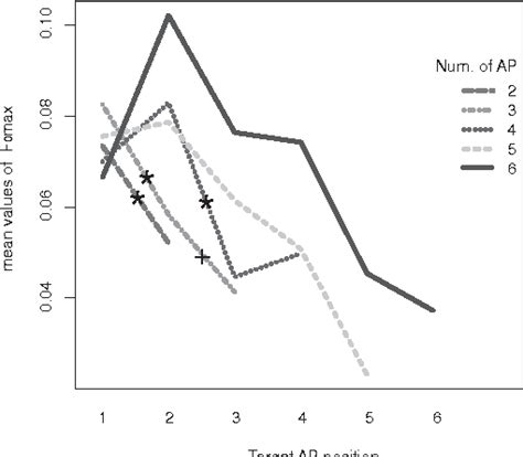 Figure 2 From Analysis Of Prosodic Features For End Of Utterance