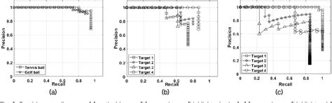 Figure 9 From The Application Of Convolutional Neural Networks For Automatic Detection Of