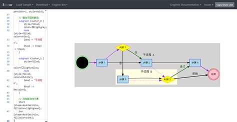 【建议全站推广graphviz】mermaid对中文的兼容性极差而且语法非常严格，不适合给语言模型画流程图，于是我转向了graphviz
