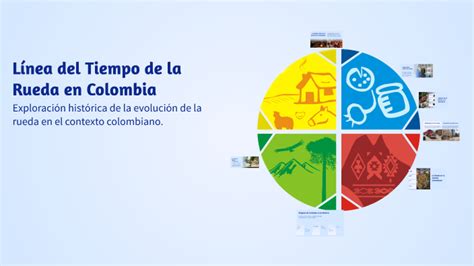 Línea Del Tiempo De La Rueda En Colombia By Janny Castro On Prezi